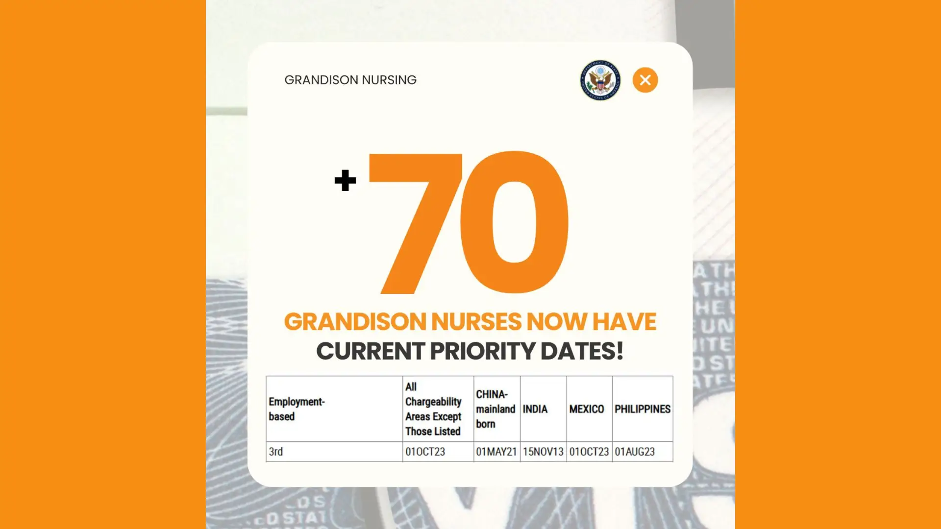 US Visa for Filipino Nurse: 70+ Grandison Nurses Now Current | Grandison